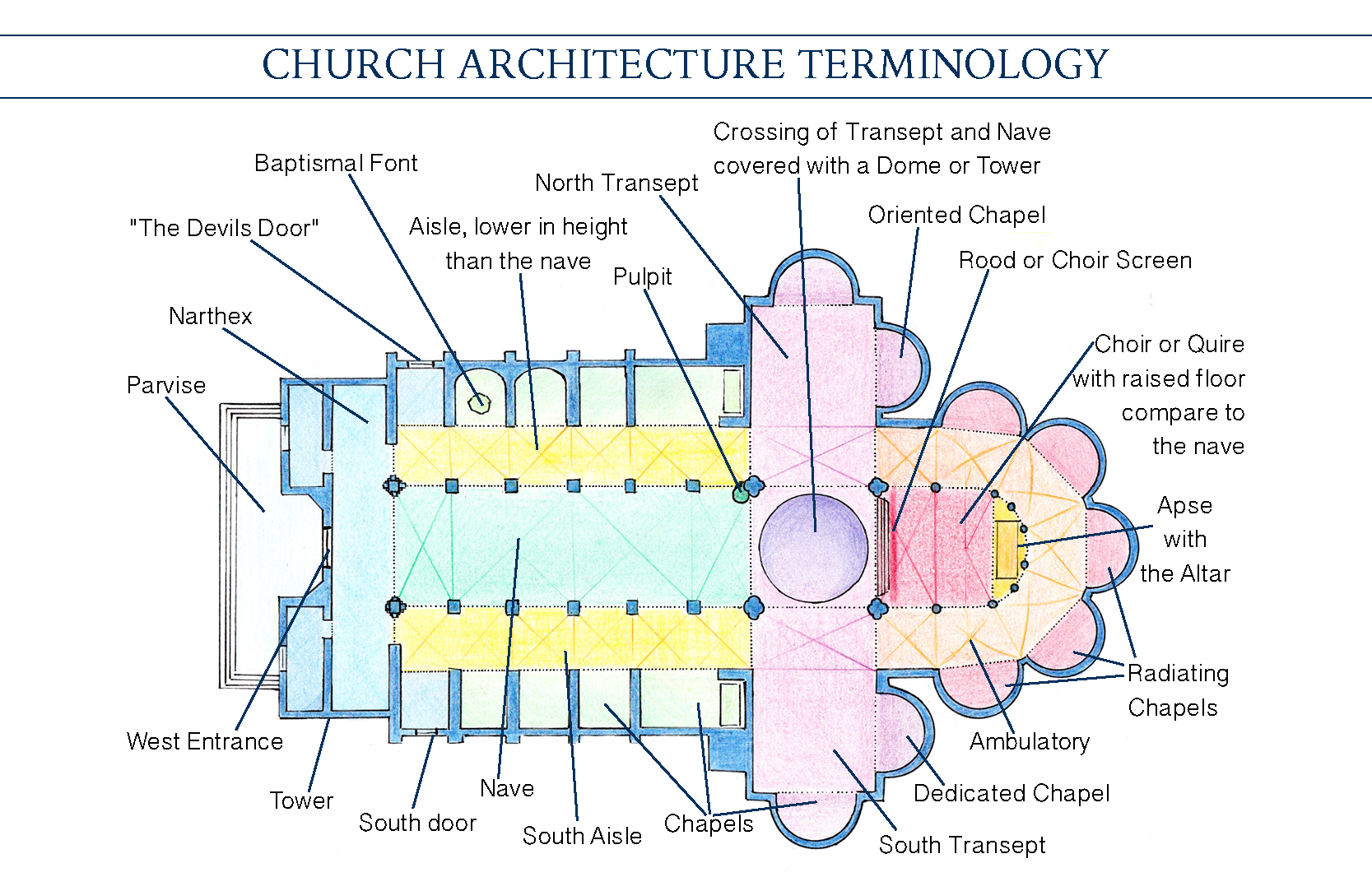 What Are The Parts Of A Church Called At Frank Jimenez Blog